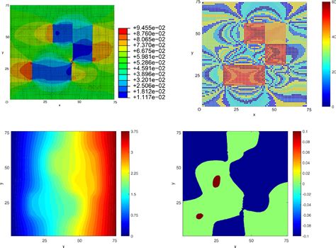 Hot Paper Clustering Solver For Displacement Based Numerical Homogenization