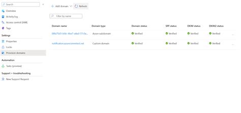 Microsoft Azure SPF And DKIM Configuration EasyDMARC