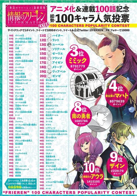葬送のフリーレン葬送的芙莉蓮第一回角色人氣投票結果出爐 カレー補完計畫