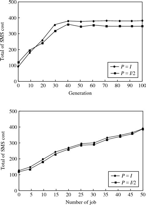 Figure 4 From Satellite Mission Scheduling Based On Genetic Algorithm