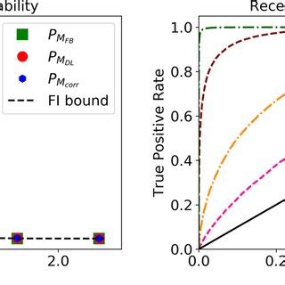 Typical Noisy Data Of Two Different Frequencies That We Aim To