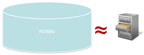 Masterclass For Java Developers Make That Database Work For You 17th