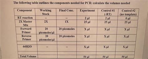 Solved The Following Table Outlines The Components Needed