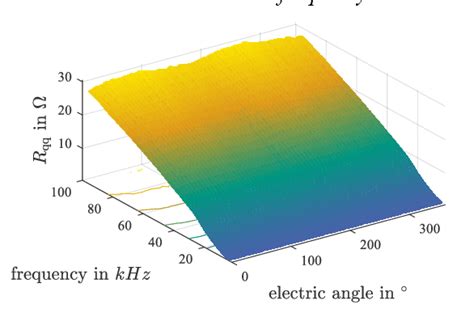 Figure 1 From Angle Dependent Identification Of PMSM HF Parameters With Large Bandwidth Based On