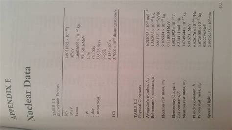 Using The Data In Appendix E Calculate The Chegg