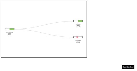 Cool Currying Ptifwq Codesandbox