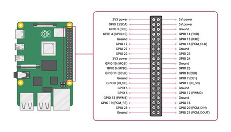 How To Use Raspberry Pi Gpio Pins Python Tutorial Latest News From