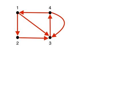 Solved Consider The Following Directed Graph G Chegg