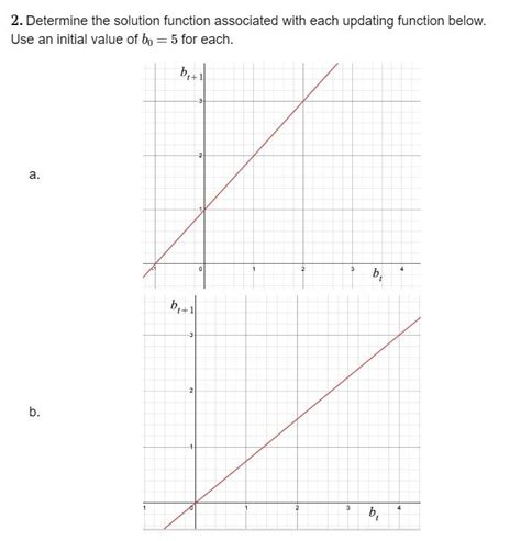 Solved 2 Determine The Solution Function Associated With