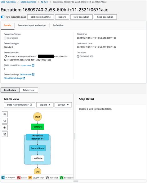 Step Functionsのmapを使用した反復処理 Awstut
