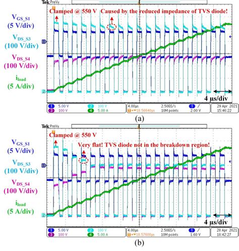 Multiple Pulse Test For Lower Arm Switches Hard Turn Off Scenario At Download Scientific