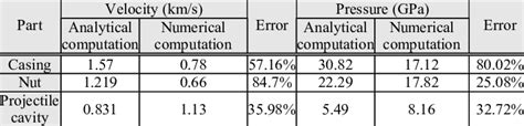Comparison Of Analytical And Ideal Detonation Point Numerical Download Scientific Diagram