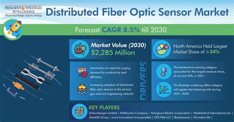 New Generation Sensors Take Over Traditional Sensors