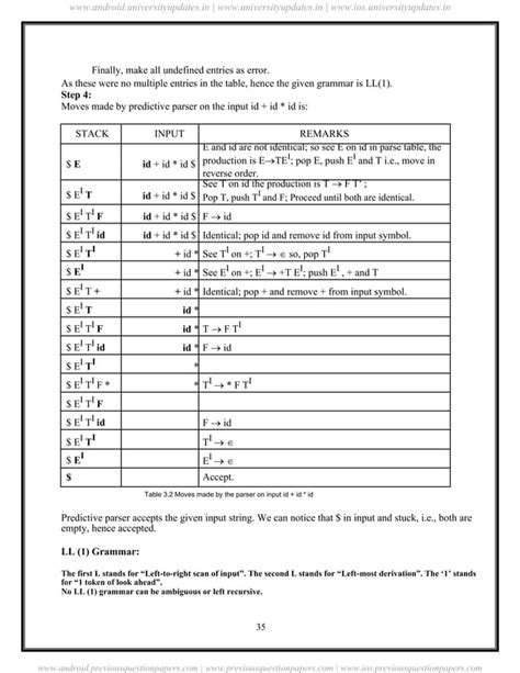 Jntua Compiler Design Notespdffor All Units Pdf