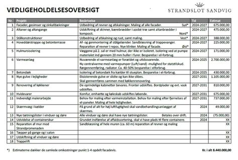 Logbog Vedligeholdelse