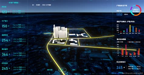 三维可视化技术都有哪些运用 3d可视化技术 csdn博客