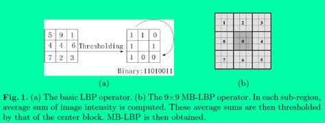 opencv4学习笔记（46）——brisk特征提取描述算法 灰信网（软件开发博客聚合）