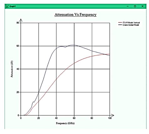 Figure No 8 Output For Parameters Shown In Figure No 7 Download
