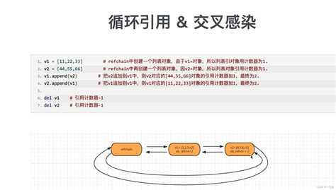 Python面试pythoncopy Code Csdn博客