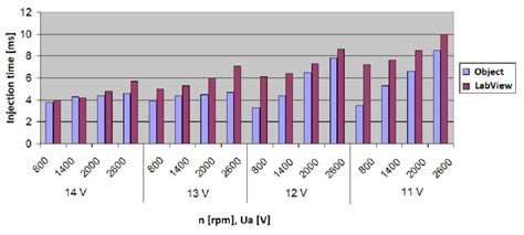 Comparison Of Results Obtained From Experiment And Simulation Tests Download Scientific Diagram