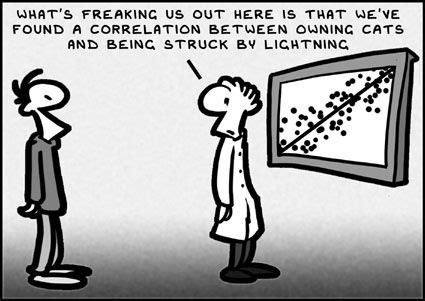 Understanding Research The Direction Of A Correlation