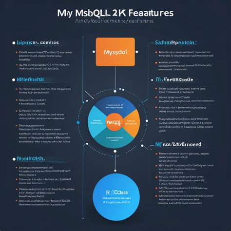 Exploring Popular Rdbms Trends And Comparisons