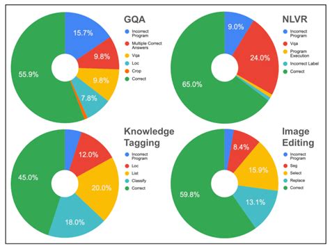 Cvpr 23最佳论文 视觉编程：无需训练的组合视觉推理视觉编程无需训练的组合视觉推理 Csdn博客