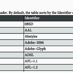 PDF SPDX And Software Bill Of Materials ISO IEC L