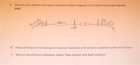 Solved Draw The Zero Positive And Negative Sequence Chegg
