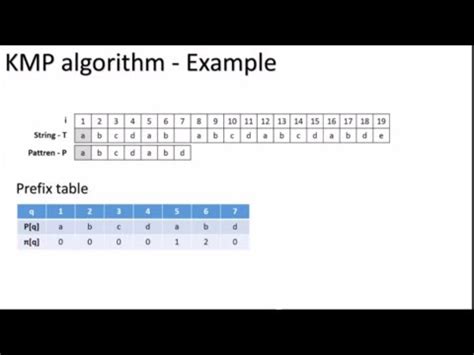 Knuth Morris Pratt Algorithm For String Matching YouTube