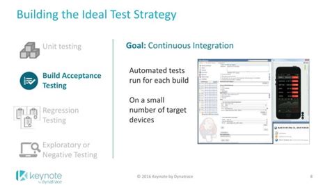 Mobile App Testing Best Practices Pptx