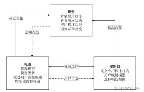 （附源码）springboot基于微信小程序音乐播放器的设计与实现 毕业设计271156springboot Vue基于微信小程序的云音乐