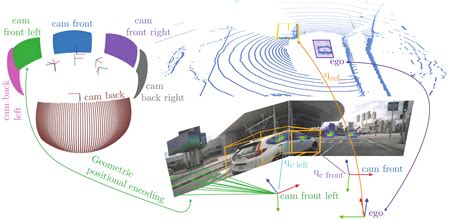 Spatialdetr Robust Scalable Transformer Based 3d Object Detection