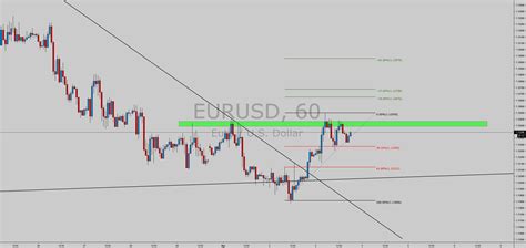 Timeframe Correlation For FX EURUSD By BlueOceanAcademy TradingView