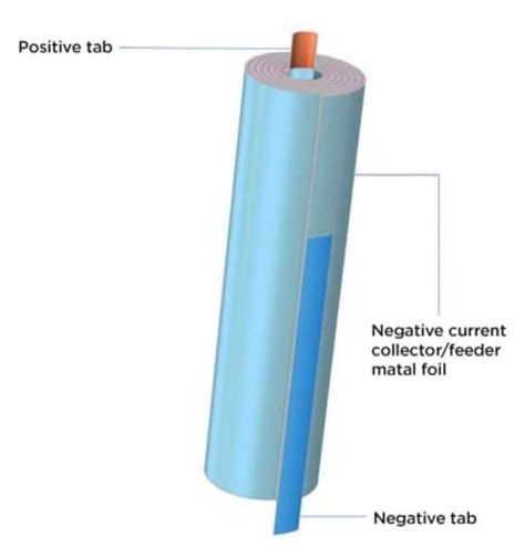 Tabbed Vs Tabless Cylindrical Cells Battery Design