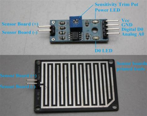 Figure 4 From IOT Based Weather Reporting System To Find Dynamic