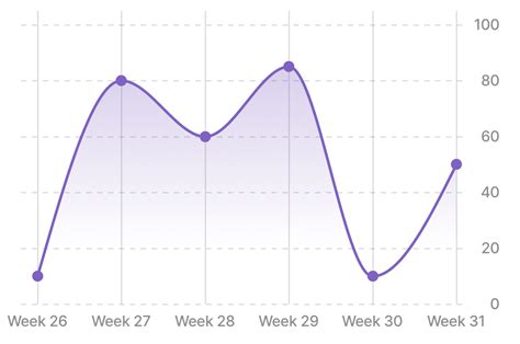 Jigx Line Chart Examples Examples