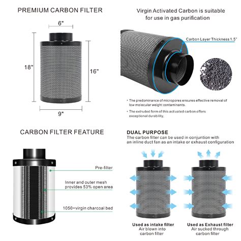 4 Inline Fan Carbon Filter Ducting Combo Fan Speed Controller 24