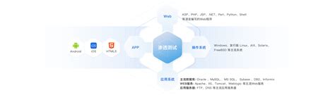 渗透测试服务安全服务防篡改云盾「yundun」
