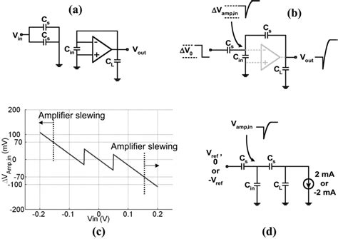 Capacitor Configuration A In Sample Mode And B At The Start Of Hold