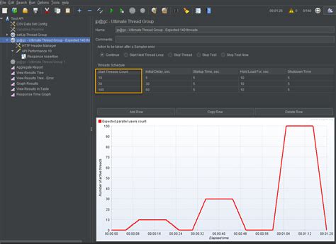 Jmeter Runs More Threads Than Expected Using C Ultimate Thread