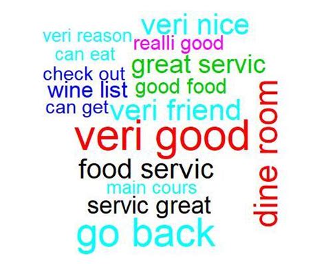 2 Load The Wordcloud Package Generate A Word Cloud That Shows The 30