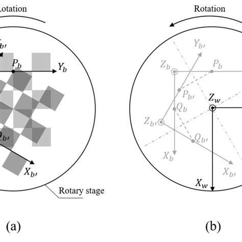 The Self Calibration Workflow Download Scientific Diagram
