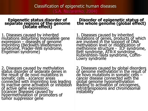 Diagnosis And Treatment Of Autism Considering Features Of The Genetic