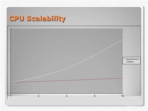 firebird scalability by dmitry yemanov in english