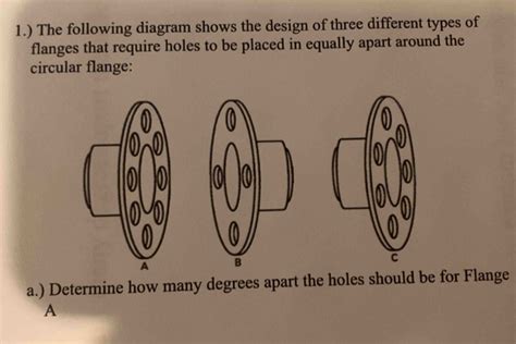 Solved The Following Diagram Shows The Design Of Three Different Types Of Flanges That