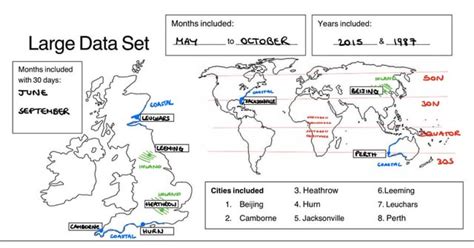 I Made This Large Data Set Summary Sheet For Anyone Doing Edexcel Maths