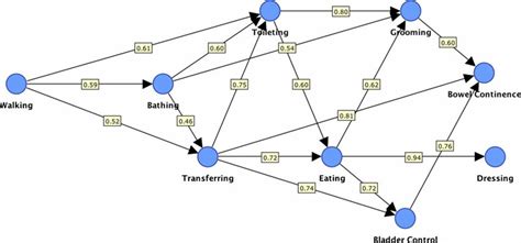 Network Learned From Revised Vangs Heuristic And Taboo Order Algorithm