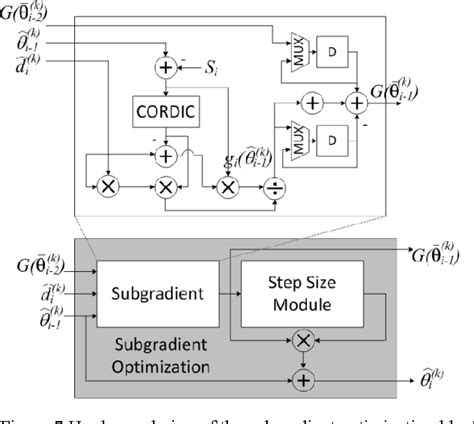 figure 1 from design and implementation of a distributed wls