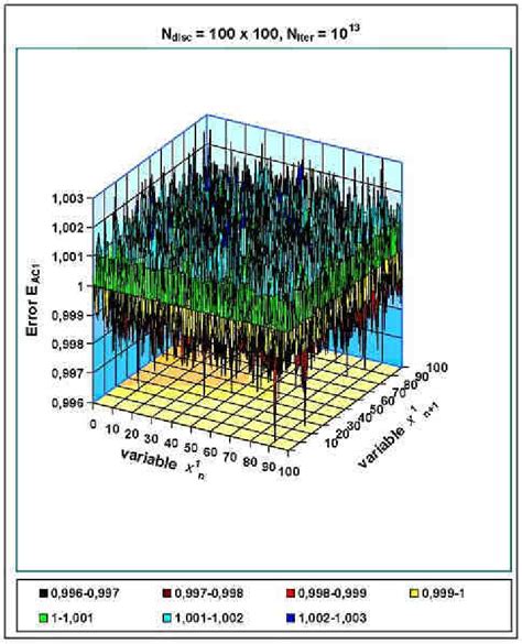 Difference Between The Autocorrelation Distribution Function Ac Ns Download Scientific Diagram